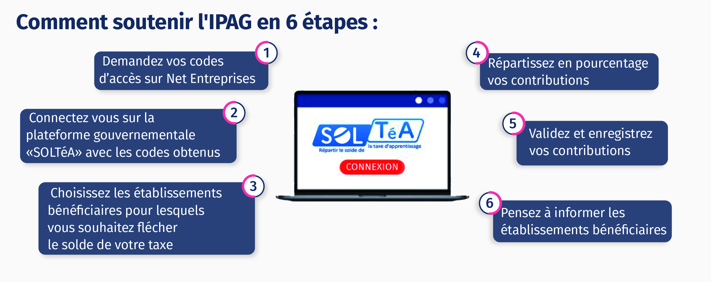 Entreprises : Proposer une alternance ou un stage | IPAG